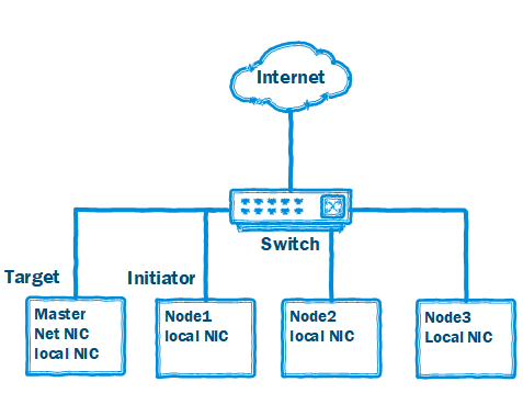 NVMe over TCP性能测试和调优方法-CSDN博客