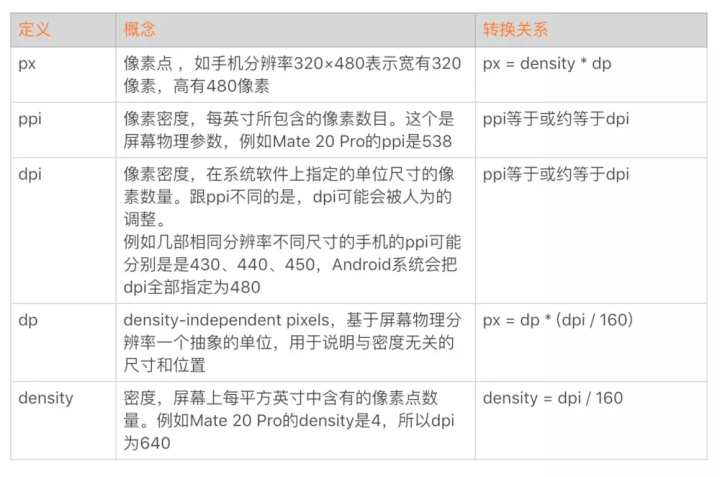 Android View绘制完成的监听android Ui 图像绘制与渲染方案 Csdn博客