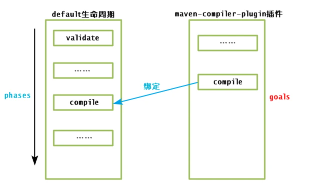 从一个Aspectj织入失效问题的解决说起-CSDN博客