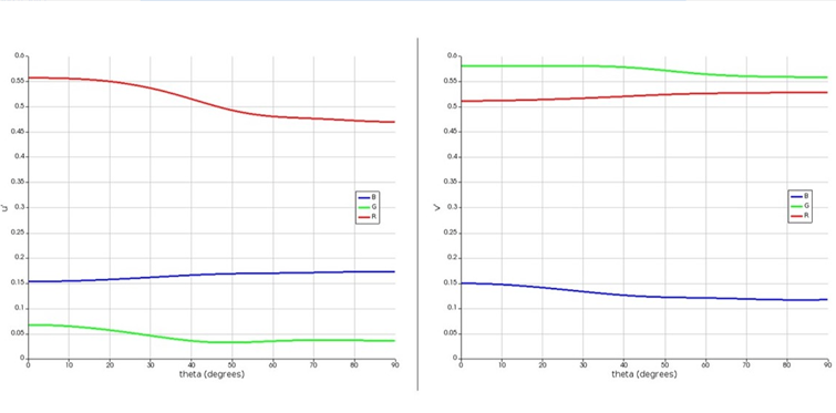 Ansys Lumerical | 使用 STACK 求解器优化 OLED_强微腔-CSDN博客
