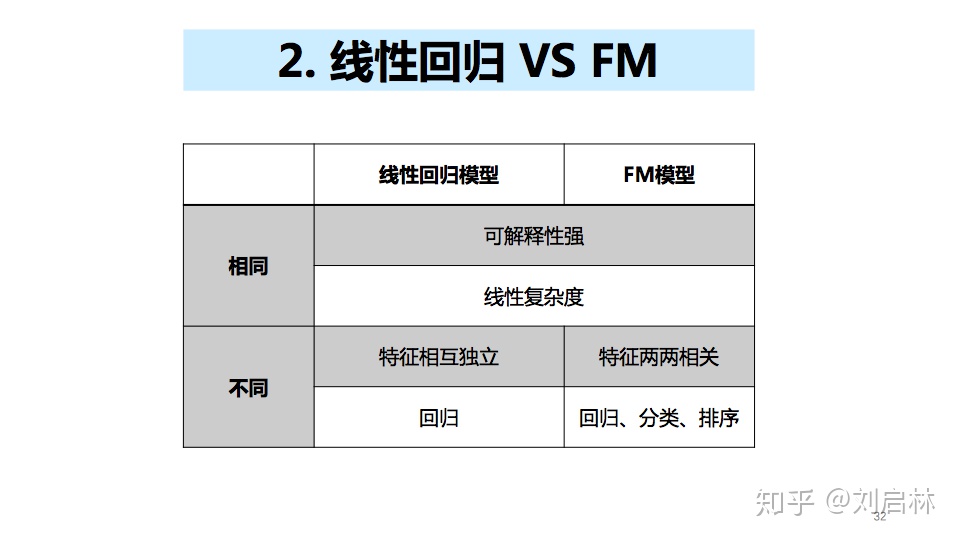 cholesky分解_FM因子分解机的原理、公式推导、Python实现和应用-CSDN博客
