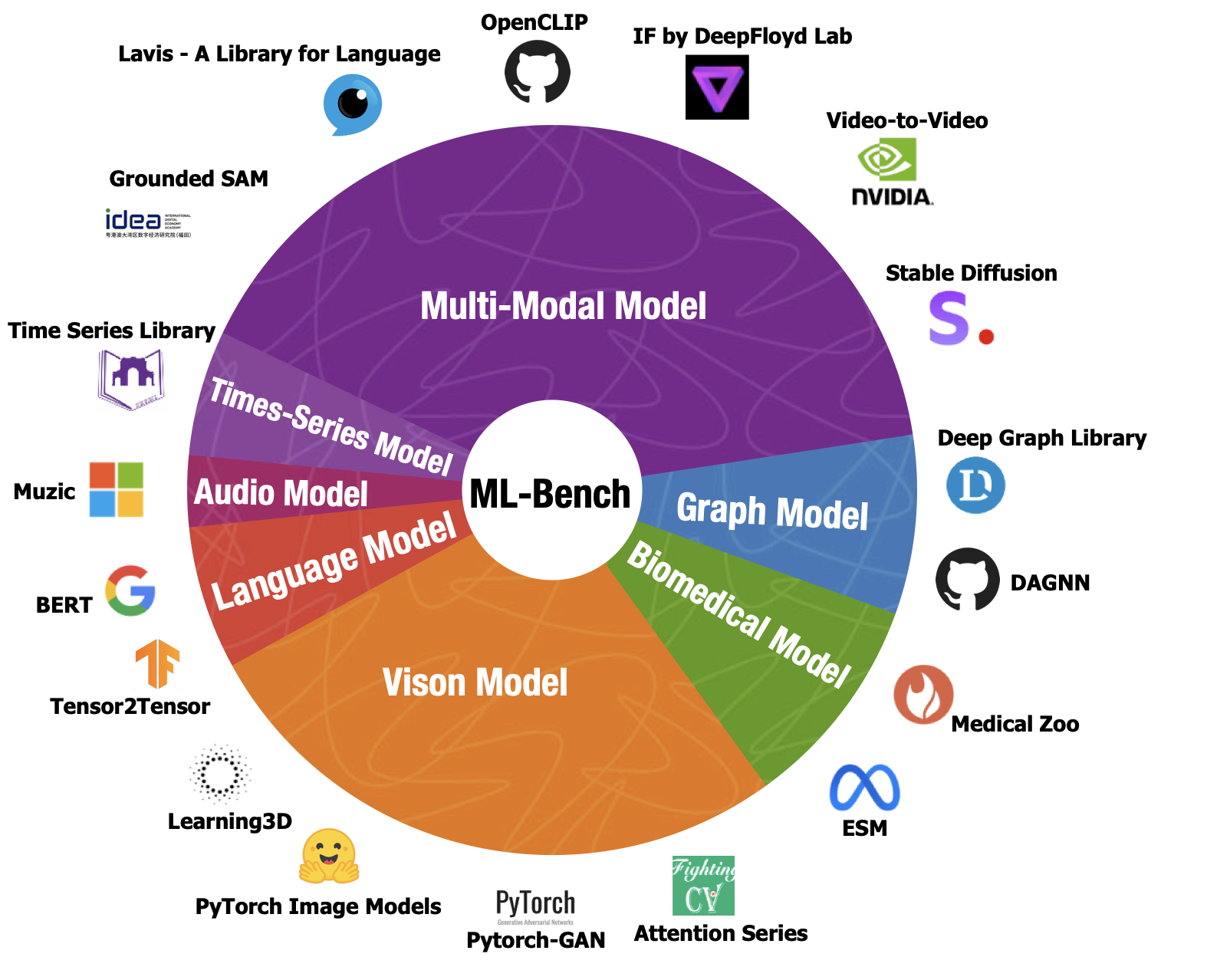 ML-Bench入门学习资料汇总 - 评估大型语言模型和代理在代码级机器学习任务中的性能_mlbench-CSDN博客