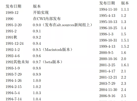 为什么 Python 多线程无法利用多核? Py 多线程无法利用 多核 Csdn博客