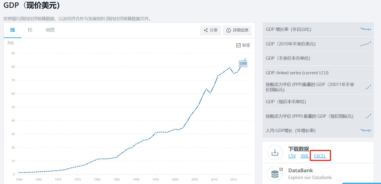 pdfptable 动态列怎么设置宽度_如何用Excel做全球GDP动态图-CSDN博客
