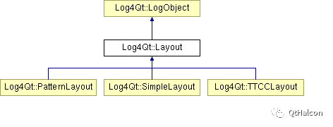 Qt教程(1) : 用Log4Qt自定义日志系统_log4qt 重定向-CSDN博客