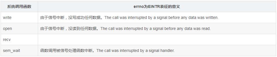C中connect函数linux系统中socket错误码:eintr和eagain的处理方法 Csdn博客