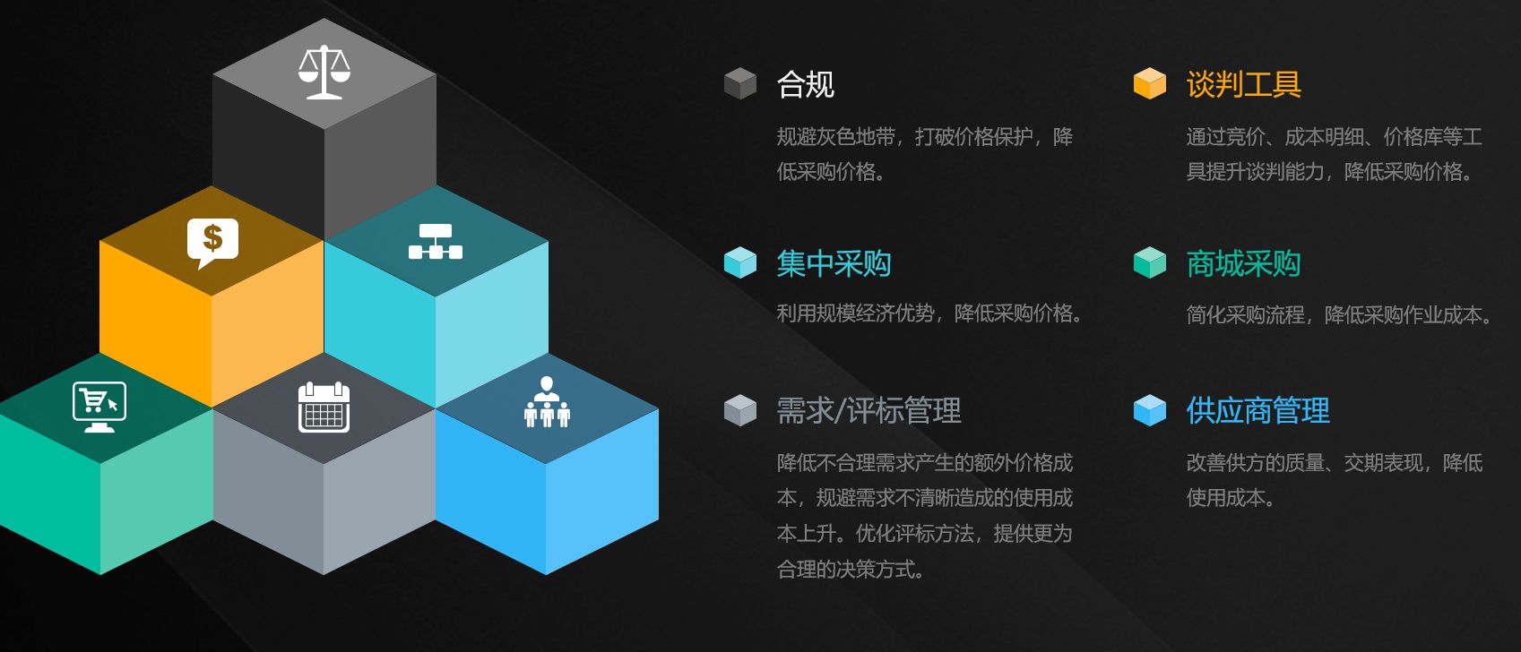 什么是SRM？SRM是什么软件？小白1分钟搞懂SRM_srm 竞价-CSDN博客