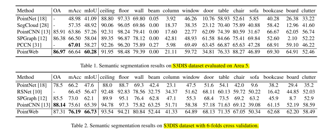 2019-cvpr-PointWeb_pointweb+-baijiahao&-CSDN博客