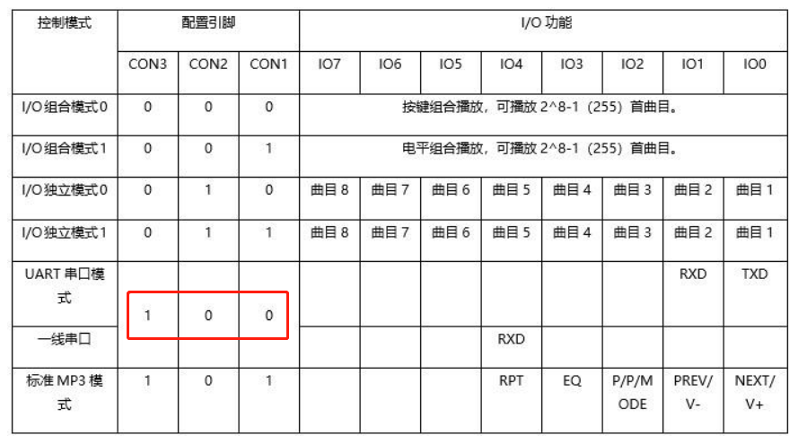 DY-SV17F 语音模块-CSDN博客