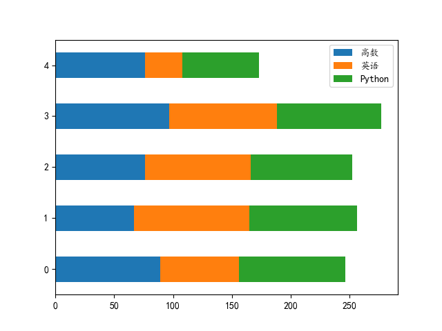 Python画多条折线图python数据分析之pandas数据可视化 Csdn博客