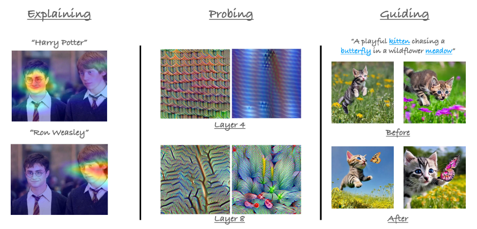 All Things ViTs：在视觉中理解和解释注意力-CSDN博客