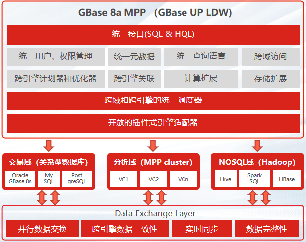 GBASE又双叒叕获奖啦！数交会“创新竞争力产品奖”Get_数据库_GBASE数据库-数据库技术专区