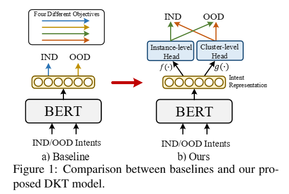 DKT 论文笔记_双簇头-CSDN博客