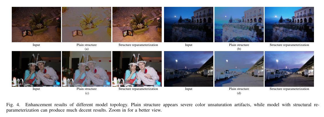 低光图像增强：Learning a Single Convolutional Layer Model for Low Light Image Enhancement-CSDN博客