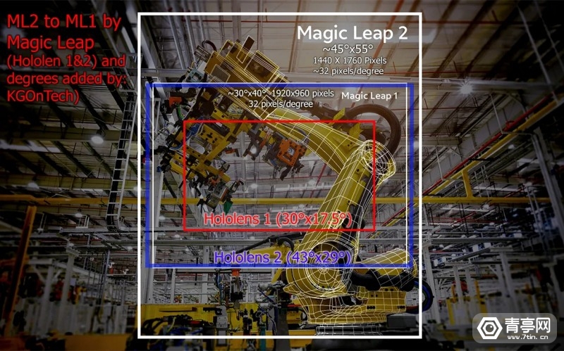 Karl Guttag：Magic Leap 2光学解析，部分指标超HoloLens 2_magic leap2-CSDN博客