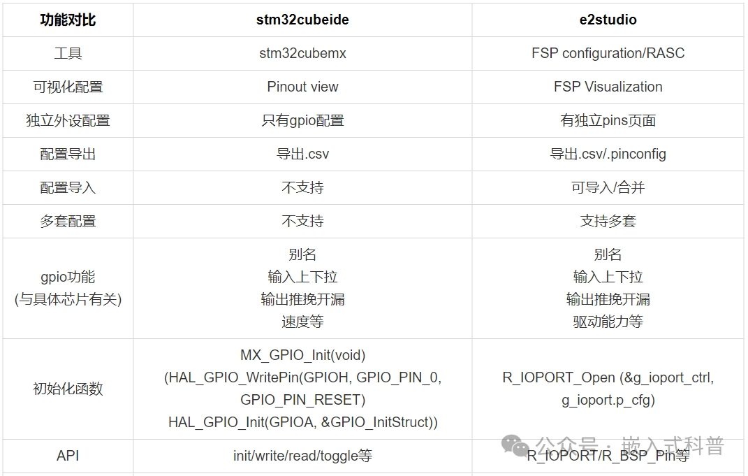 十、e2studio VS STM32CubeIDE之pin配置对比_e2studio pin assignmeng setting-CSDN博客
