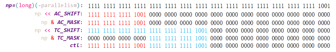 java线程池(五)：ForkJoinPool源码分析之一(外部提交及worker执行过程)_forkjoinnpool中externalpush源码解析-CSDN博客