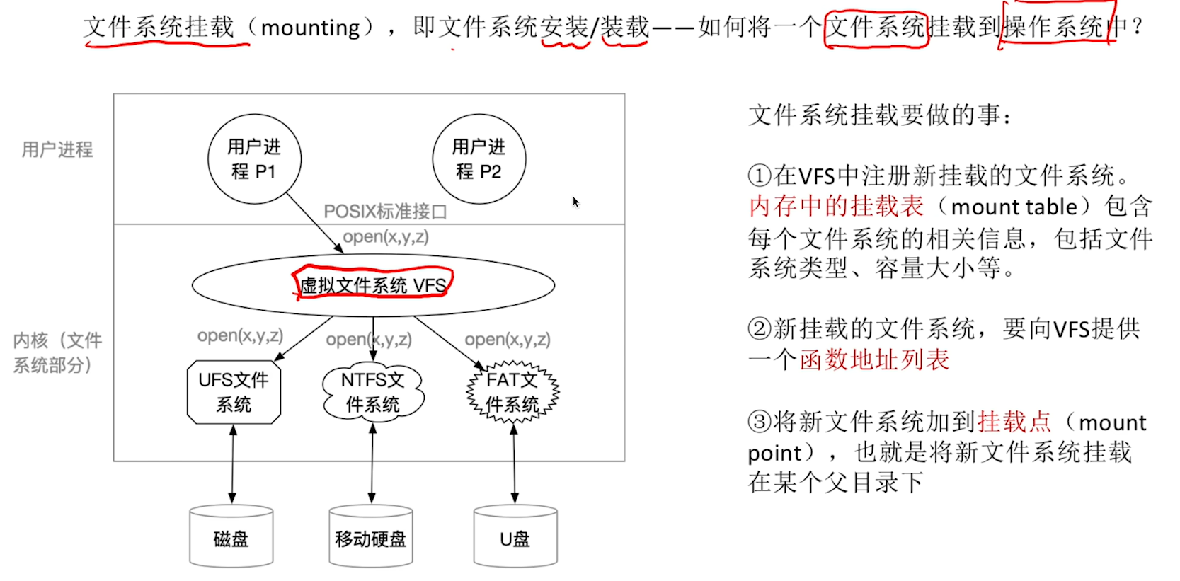 操作系统学习系列——文件系统的结构层次和虚拟文件虚拟内存和虚拟文件系统的层级结构 Csdn博客