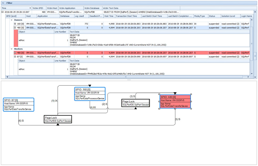 分析工具Plan Explorer （SQL Sentry Plan Explorer）-CSDN博客
