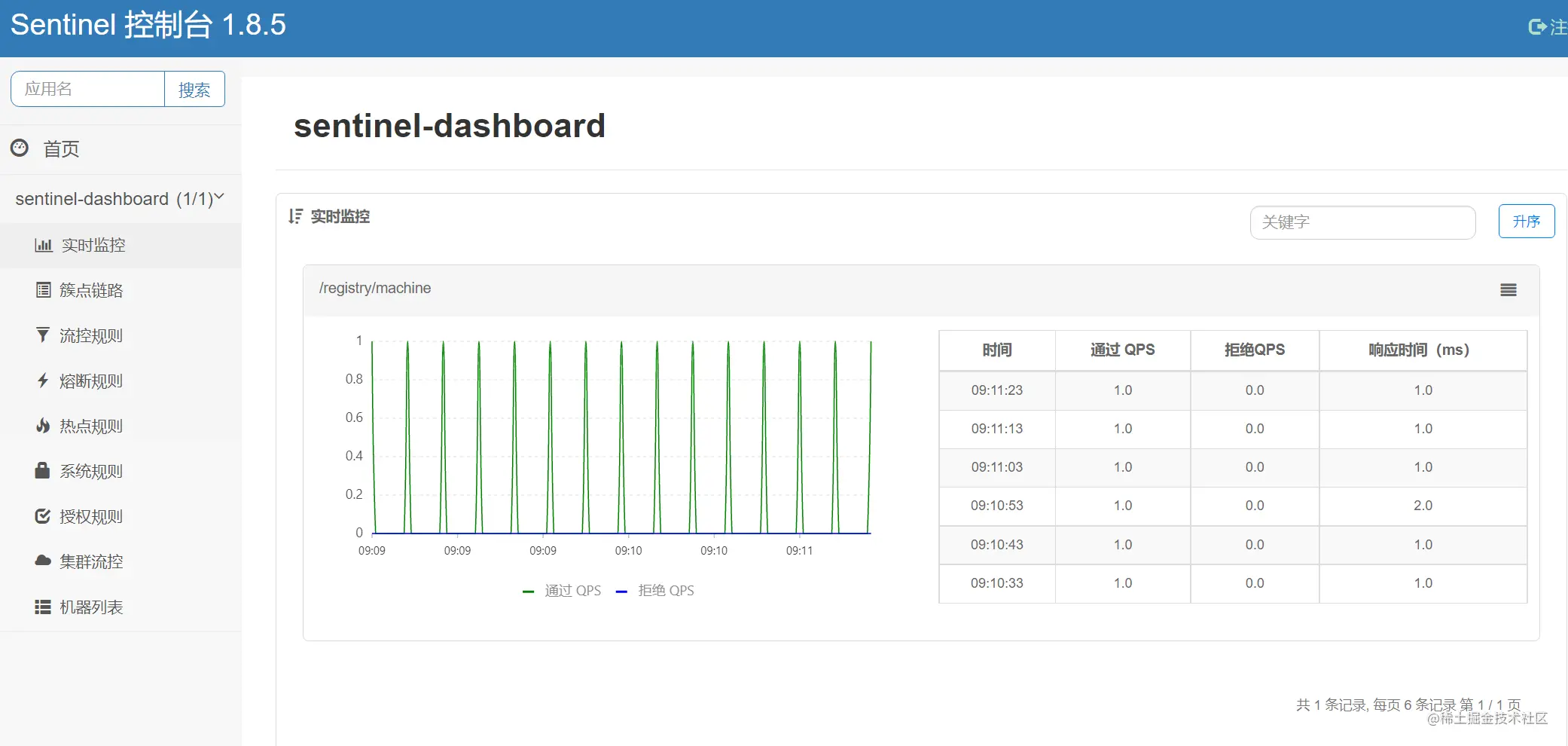 Sentinel配置持久化到Nacos实现流控熔断_nacos2.2.3 配置sentinel1.8.3-CSDN博客