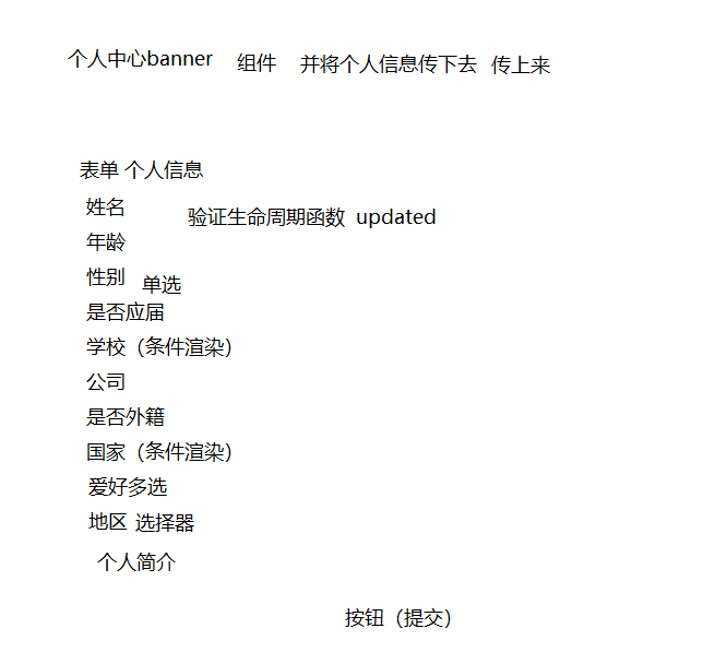 Vue入门实战vue项目实战教程 Csdn博客