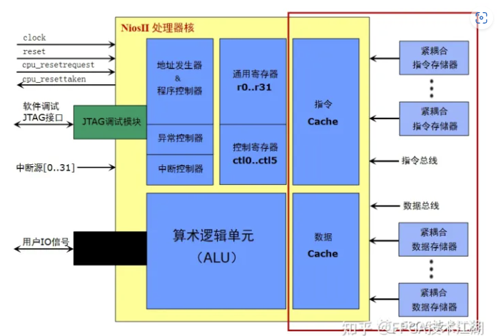 FPGA 入门 —— Nios II-CSDN博客