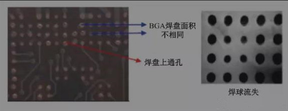 造成BGA焊接不良问题有哪些？_密间距bga焊接不良的原因-CSDN博客