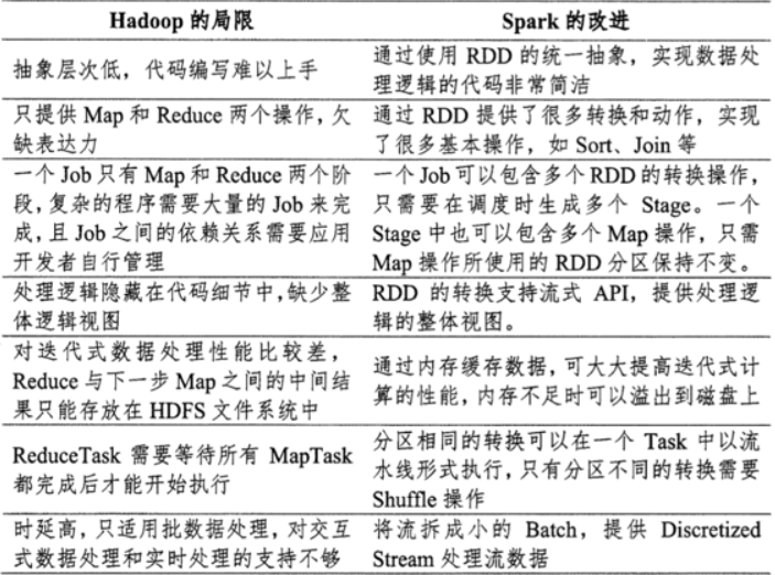 Java操作sparkspark原理及java操作 Csdn博客 