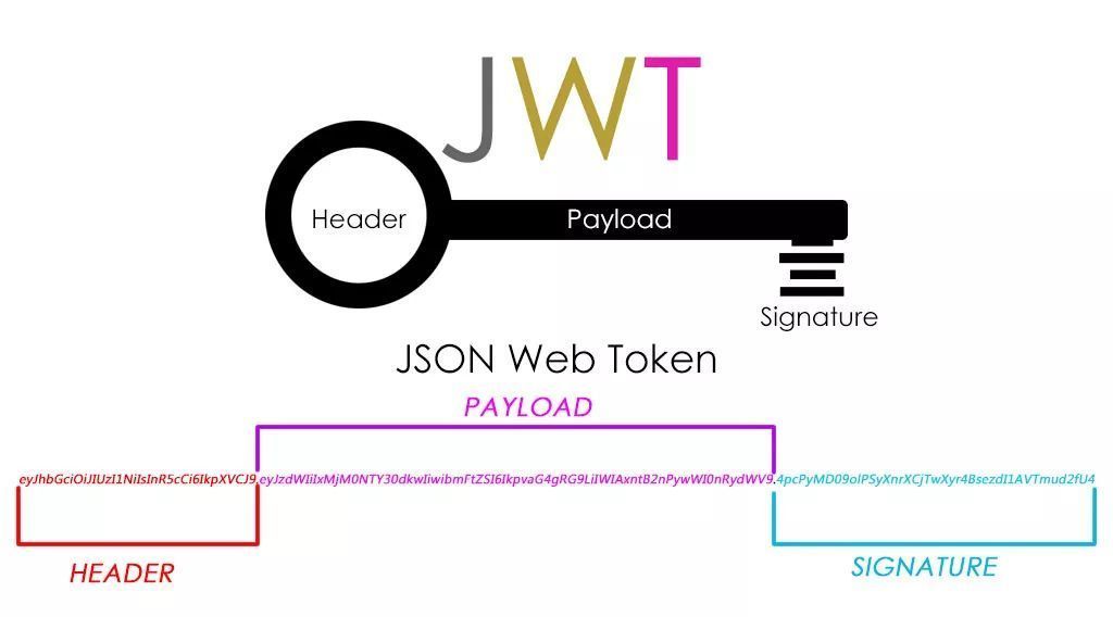 Jwt主动校验token是否过期jwt怎么验证token过期 Csdn博客