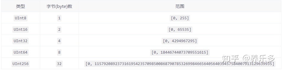 clickhouse-clickhouse-datetime-csdn
