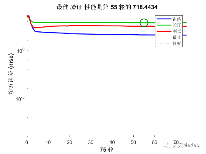 【ANN预测】基于遗传算法优化 ANN附matlab代码_ann预测算法-CSDN博客