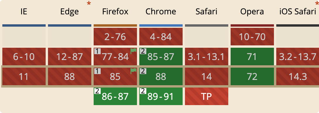 1分钟了解图片压缩格式 AVIF-CSDN博客