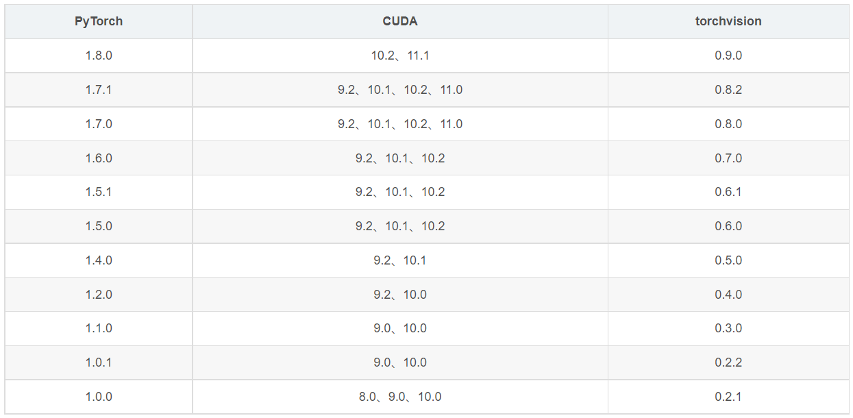 win10下CUDA、cudnn以及pytorch的安装更新_windos cuda libcuda.so 路径-CSDN博客