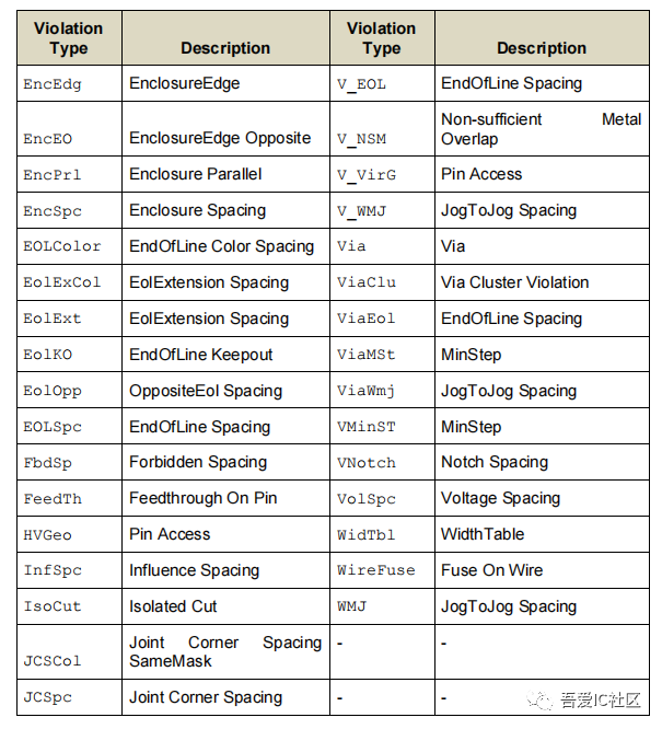 手把手教你在innovus中使用verify_drc_innovus 常见drc错误loop-CSDN博客