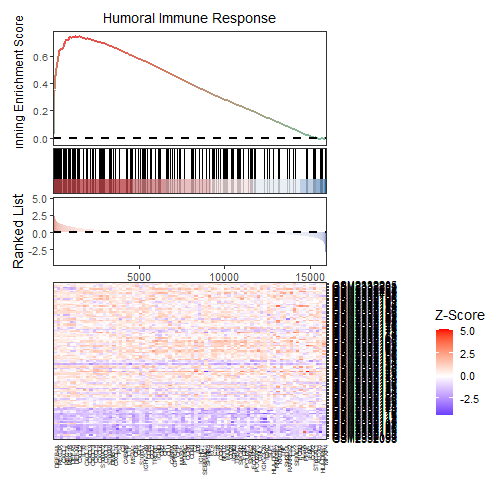 GSEAvis富集分析可视化-CSDN博客