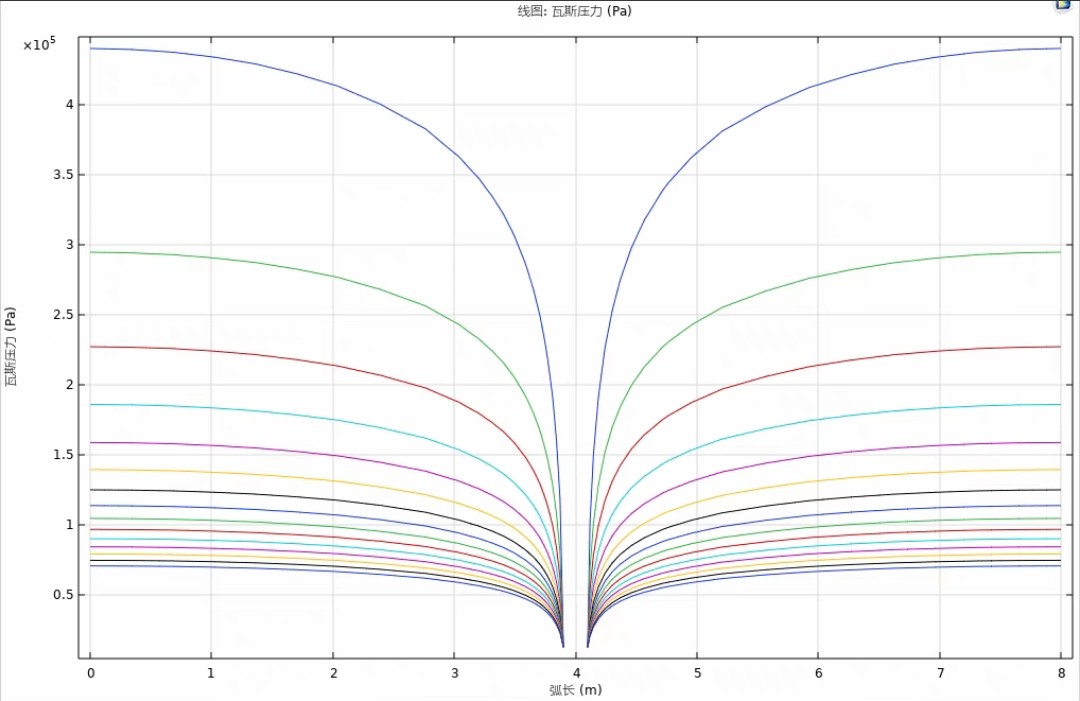 Comsol热-流-固四场耦合增透瓦斯抽采，包括动态渗透率、孔隙率变化模型，涉及pde模块等四个物理场，由于内_comsol瓦斯抽采-CSDN博客