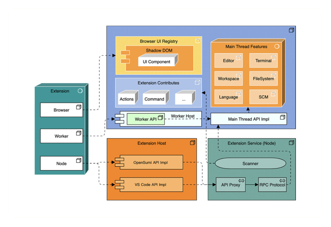 OpenSumi CLI 正式发布，插件文档上新内容一览-CSDN博客