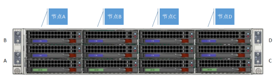 nutanix超融合部署案例_cvm ipmi-CSDN博客