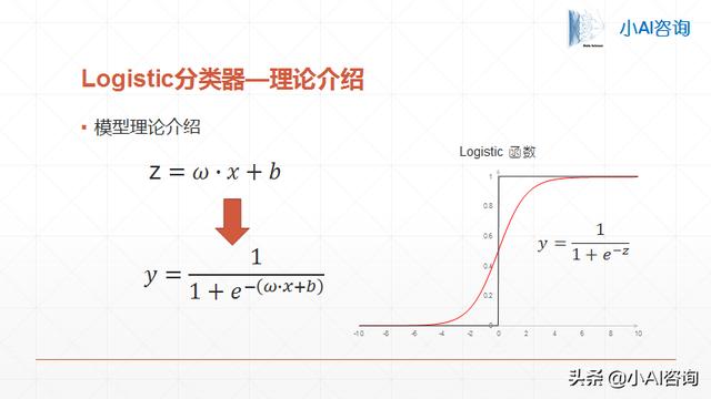 有序logistic回归 可视化一文看懂逻辑回归理论,实践技巧和模型评价方法weixin39563420的博客 Csdn博客