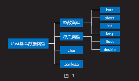java基本语法之基本类型-CSDN博客
