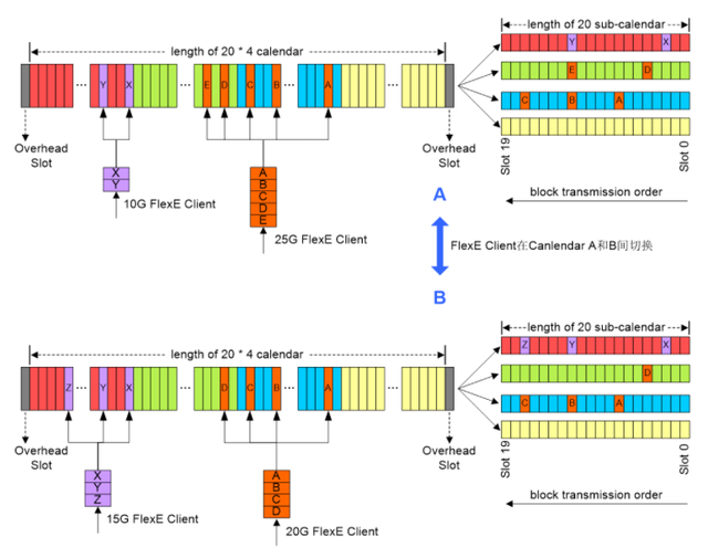 一文读懂Flex Ethernet（FlexE）技术_flexe技术-CSDN博客