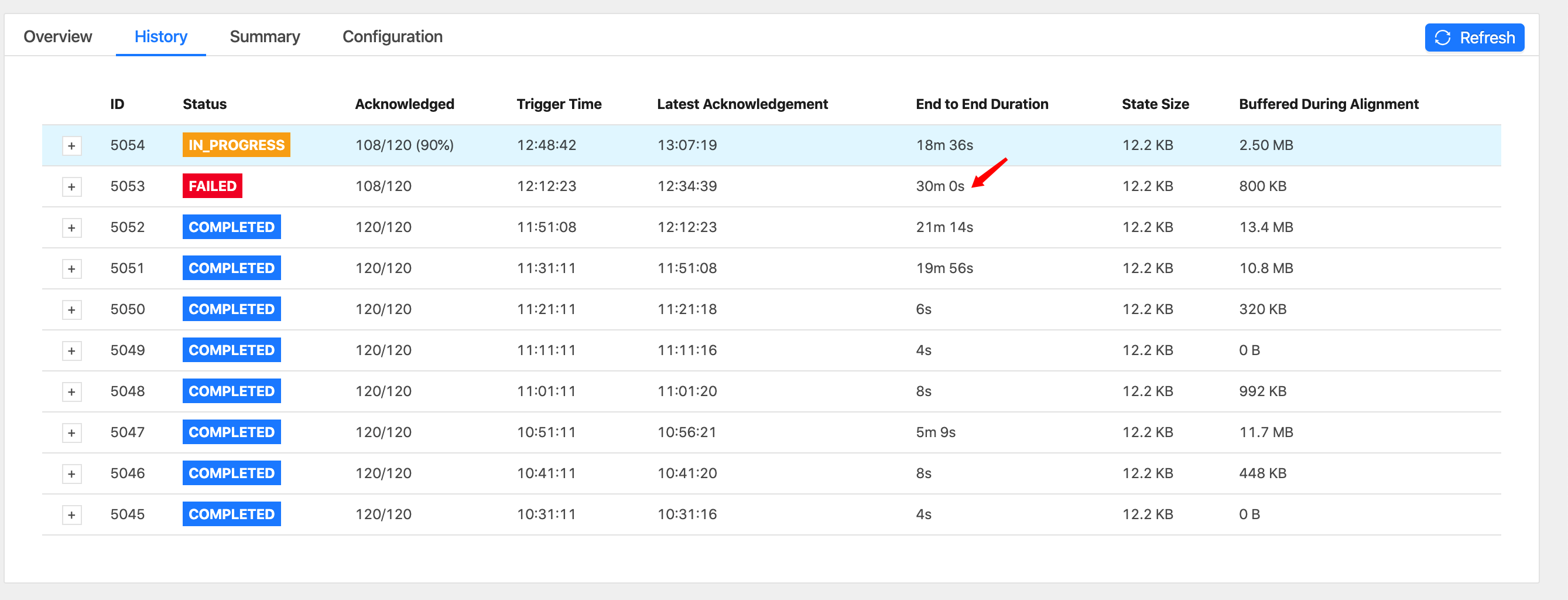 记录一次FLink 背压过大问题处理过程_flink interval join做checkpoints数据太大-CSDN博客
