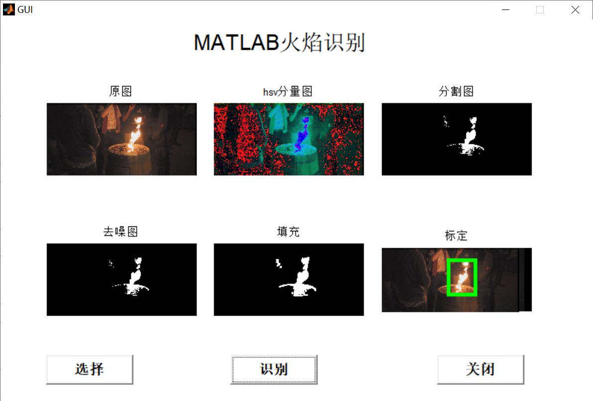 Matlab 火焰识别技术matlab火焰检测源码 Csdn博客 9502