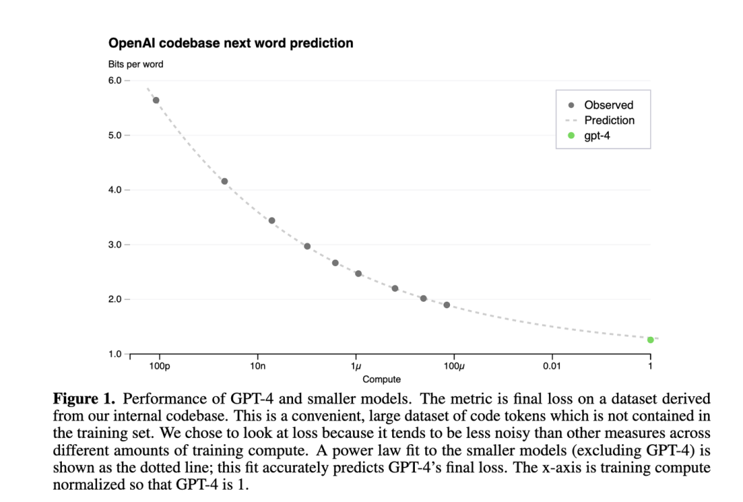 大模型中的Scaling Law计算方法-CSDN博客