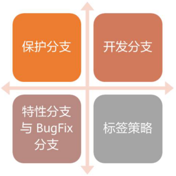 Devops系列之 —— 持续开发与集成(五)华为云 Devcloud 代码托管服务及 Cloudidecloudide 实现原理 Csdn博客