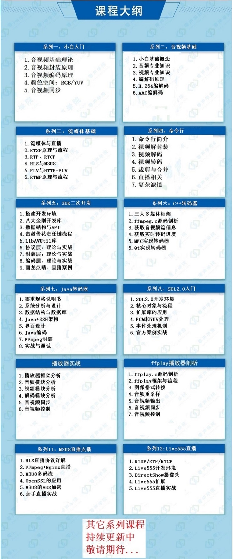 Ffmpeg音视频流媒体开发(c小白入门与大牛实战)ffmpeg入门详解——sdk二次开发与直播美颜原理及应用pdf下载 Csdn博客