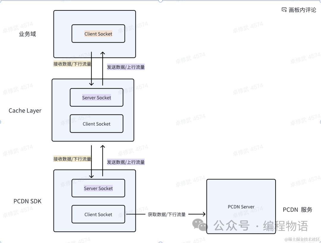 应用流量监控实践_软件流量探如何对业务进行监控-CSDN博客