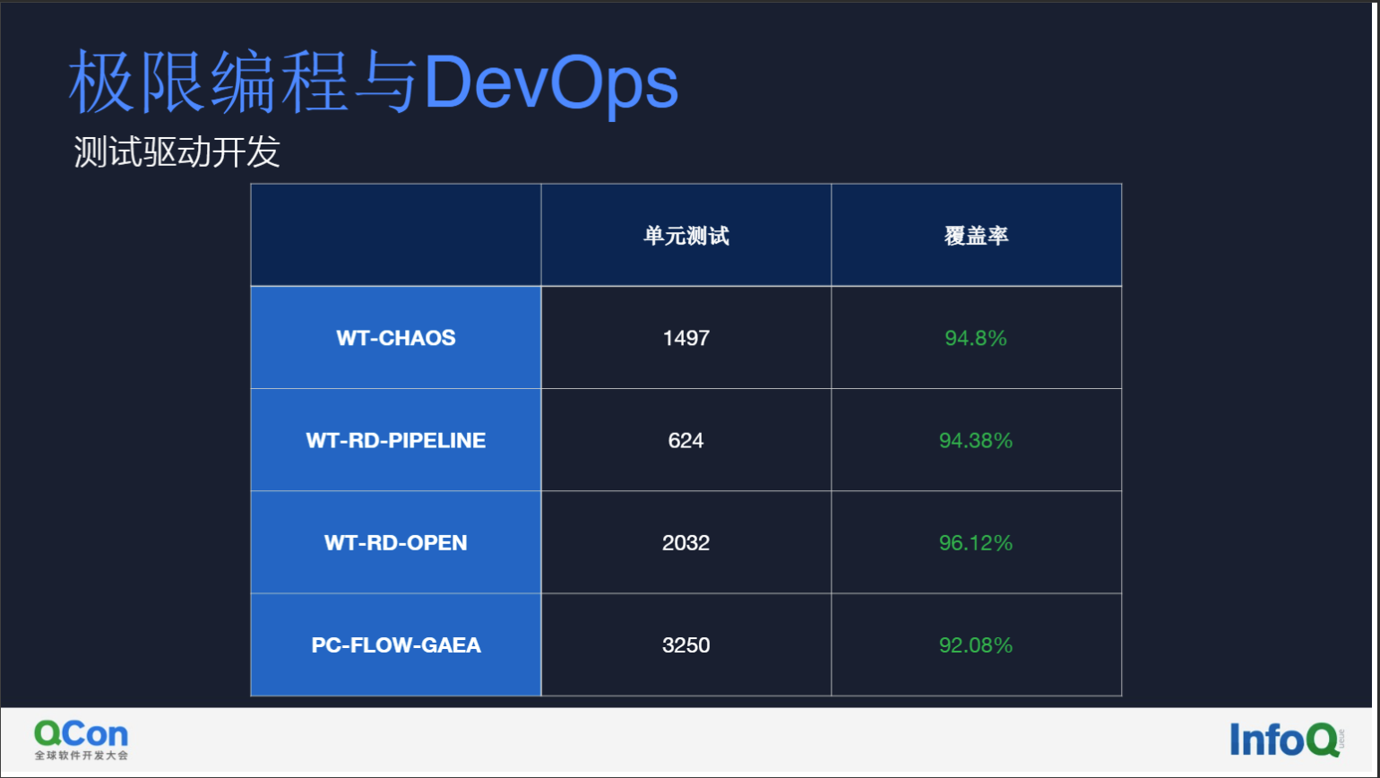 QCon演讲| 从团伙到团队，PingCode研发团队敏捷实践血泪史_从团伙到团队:pingcode研发团队敏捷实践之路-CSDN博客
