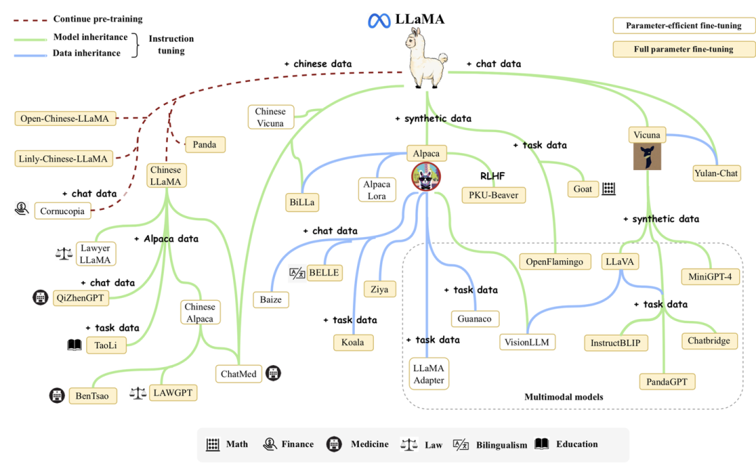 首个中文版大语言模型综述来了！人大发布60页《大语言模型综述》中文版，详述大模型技术细节_ruc 大语言模型综述-CSDN博客
