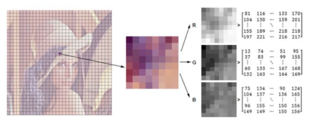 Opencv 截取图片一部分【视觉】opencv 图像的加载，显示和保存 Csdn博客 